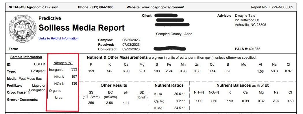 Agronomic Services - Soilless Media - Understand Your Report | NC Agriculture